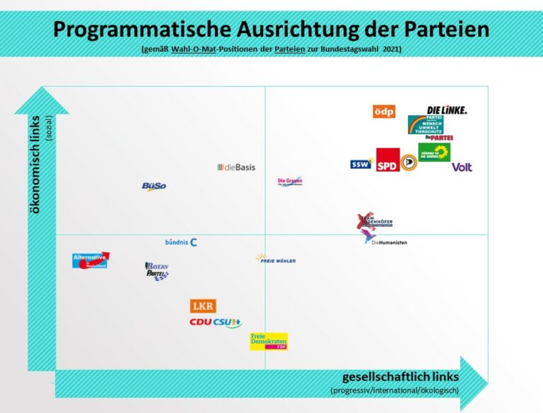 FAQ - PARTEI MENSCH UMWELT TIERSCHUTZ FAQ - PARTEI MENSCH UMWELT TIERSCHUTZ